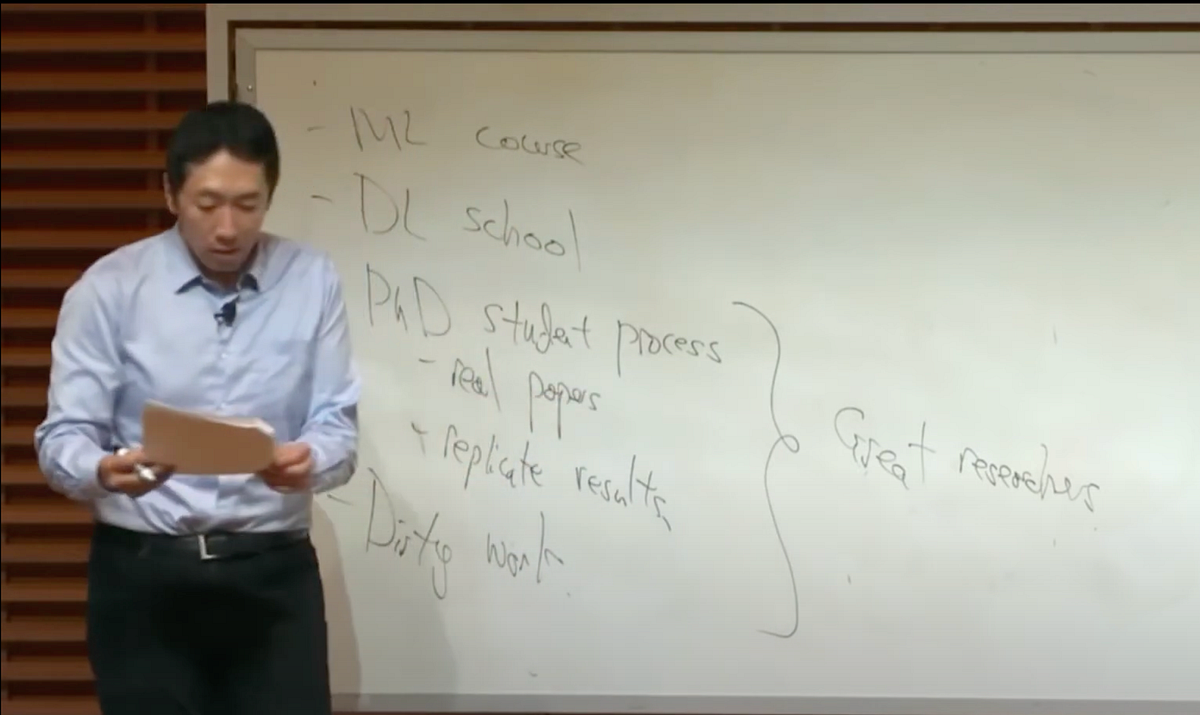 Mastering Computer Vision: A Guide for Aspiring Practitioners | by ...