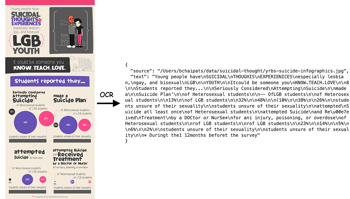 Building a Retrieval-Augmented Generation based Large Language Model to Answer Questions from ...