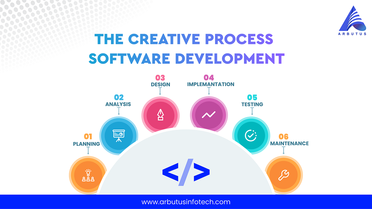 Unveiling the Artistry of Software Development: From Concept to Code | by Arbutus Infotech ...