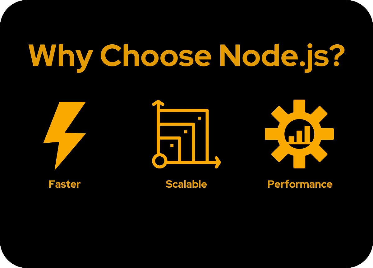 Node.js in 2023: Brace Yourself for These Game-Changing Developments ...