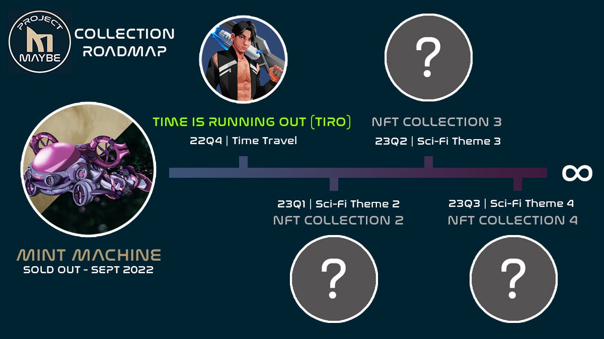 Project Maybe: The First Sci-Fi NFT Project | by Project Maybe NFT | Medium