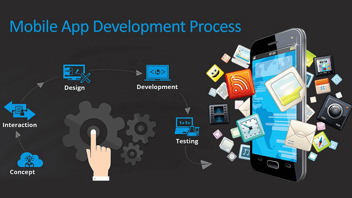 Unleashing the Potential: Embark on Android Development Journey | by Infinite Insight | May ...