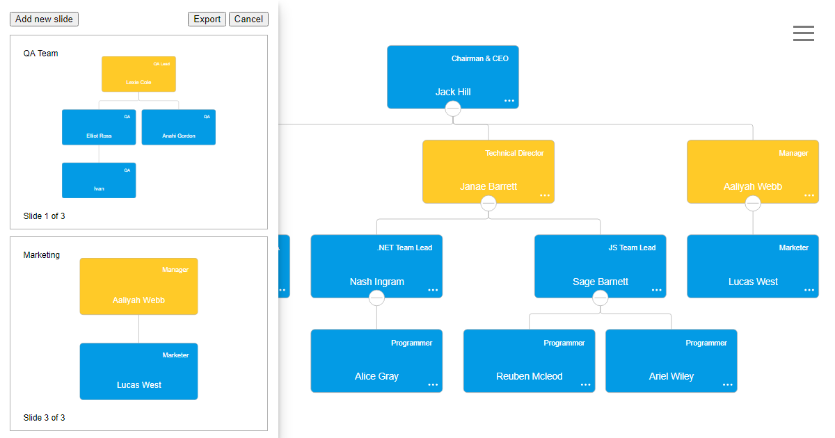 🎯 How to Easily Create a Presentation with an Org Chart Using OrgChart JS | by Zorry Pesheva ...