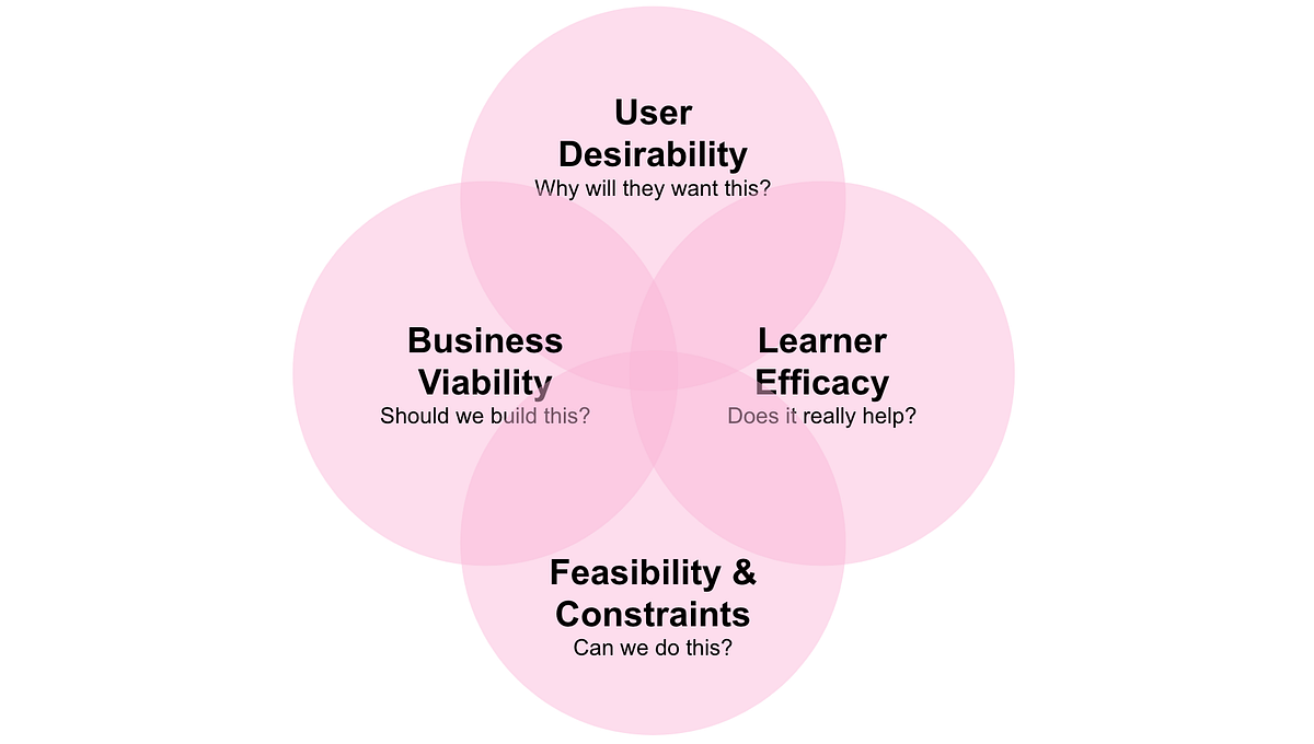 What does UX in education look like? | by Alex Britez | UX Collective