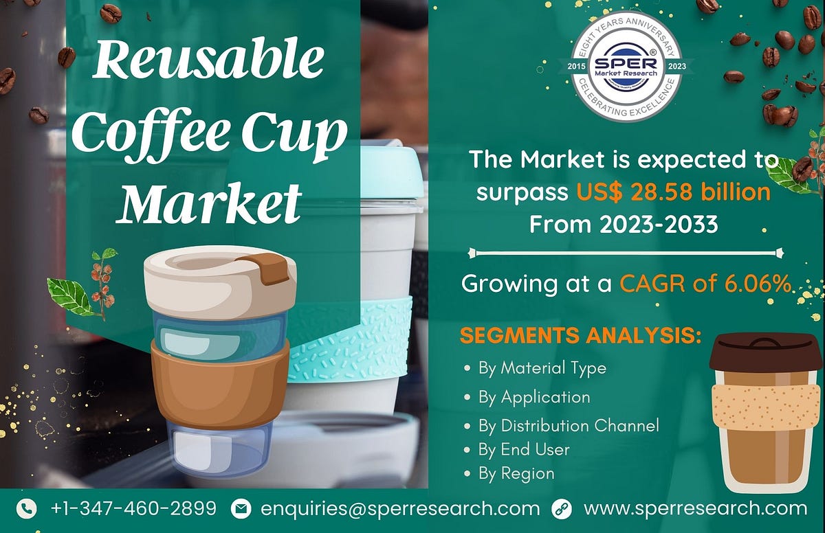 Reusable Coffee Cup Market Trends and Revenue 2023- Global Industry ...