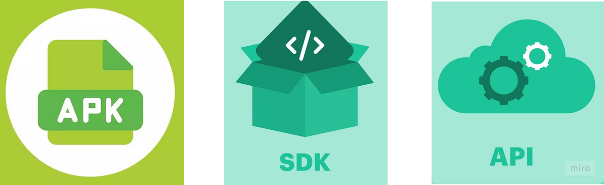 APK vs SDK vs API 🚀. Hey there! All our articles are… | by Abhinay ...