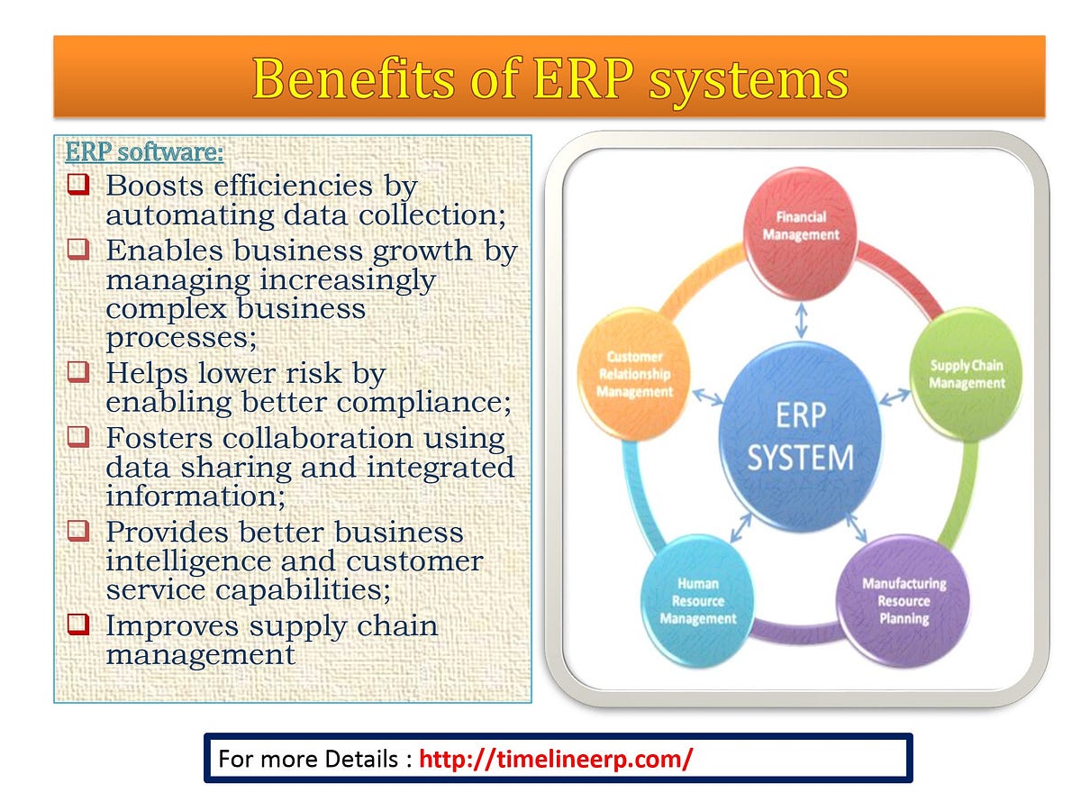 How much cost to implement erpsystem? | by TimeLine ERP | Medium