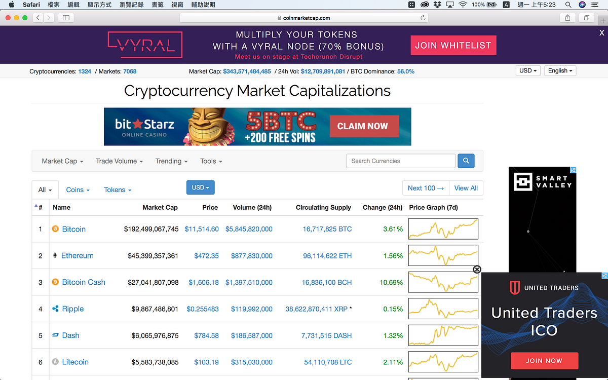 網站，coinmarketcap [ 2 ]. [ 教學 ] 基礎數值總覽 | by iCaptain | Medium