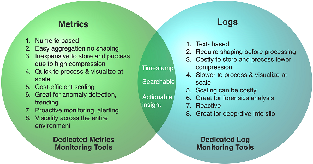 DevOps Monitoring Tools. Before jumping into exploring… | by Taha ...