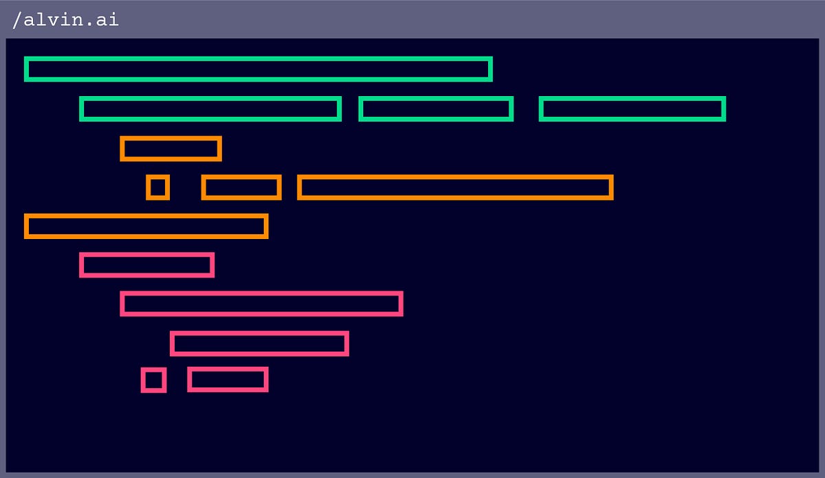Data Governance from your Terminal | by Yashika Sharma | Alvin | Medium
