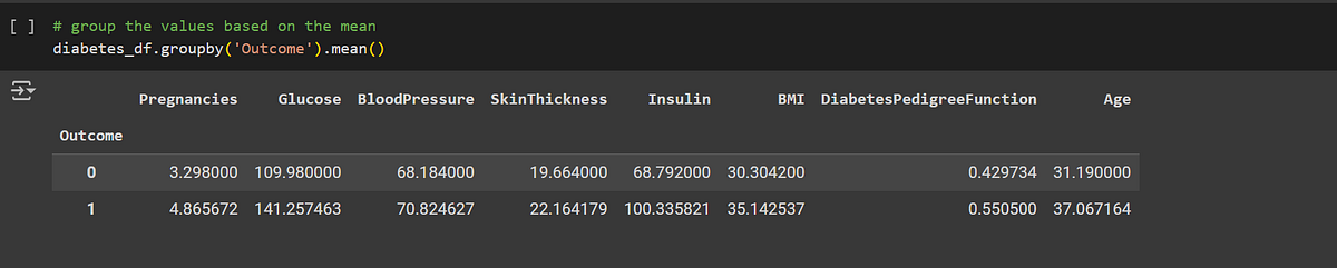 Pandas In Python | Machine learning and Data Science with Python 2024 ...