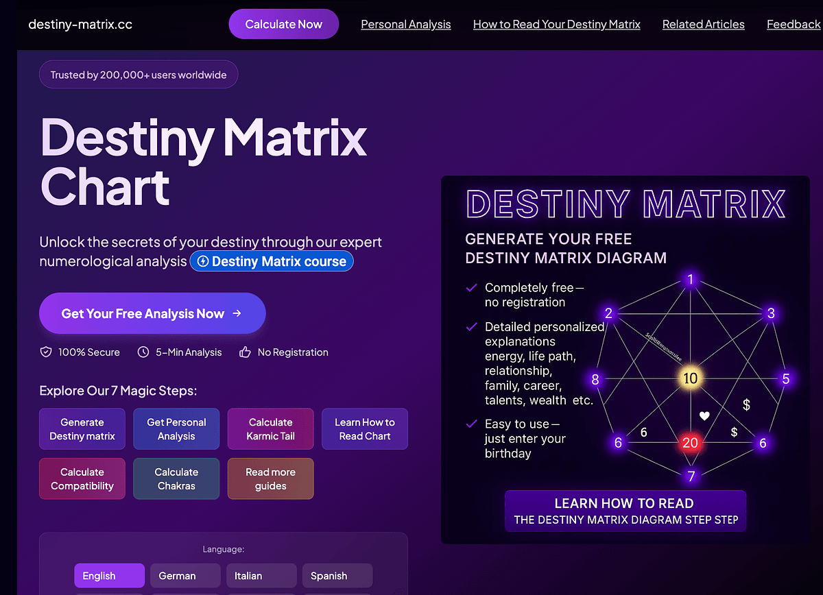 The Numbers That Changed My Life: A Journey into Destiny Matrix | by ...