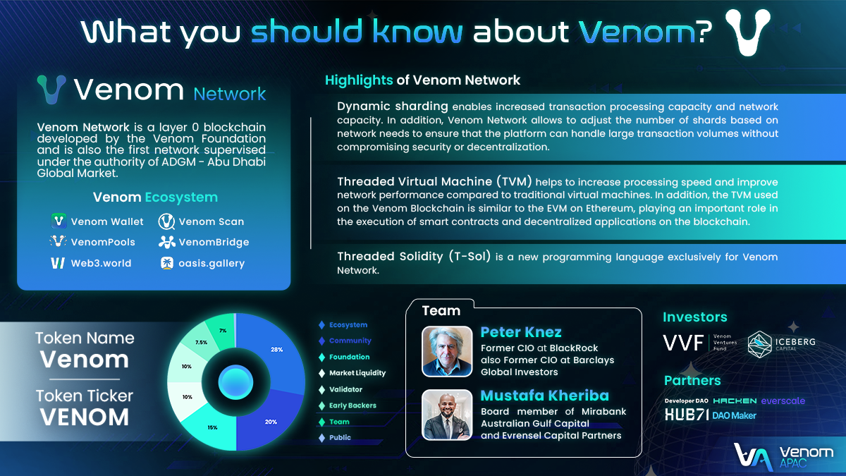 What you should know about Venom Network? | by Venom APAC | Medium