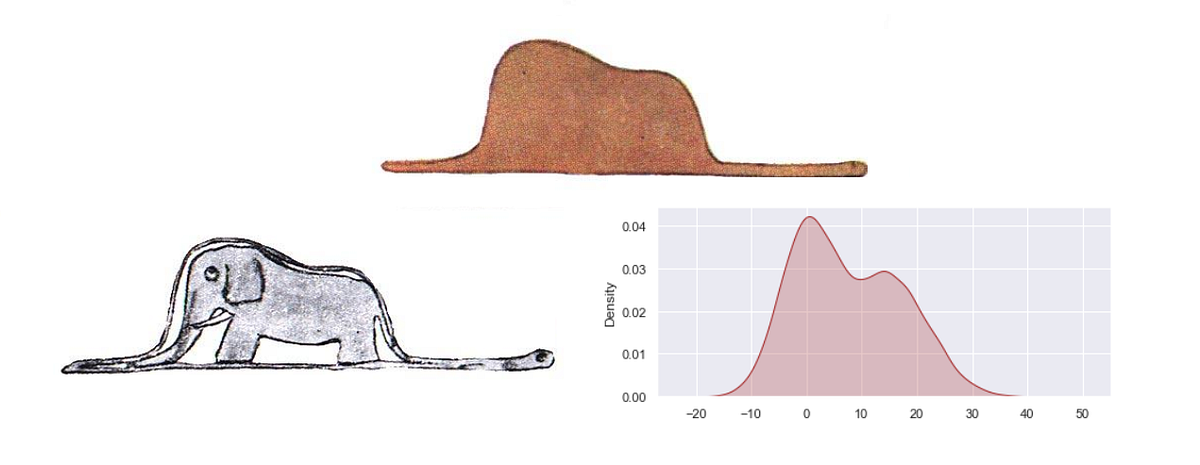 Uses of Probability Distributions | TDS Archive