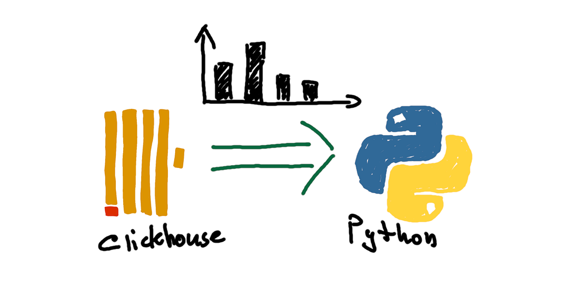 Large datasets visual analysis with Python and Clickhouse sampling | by Denys Golotiuk ...