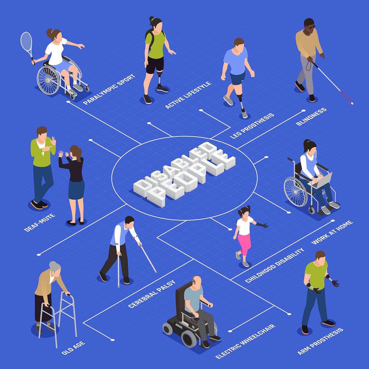 Beginner’s guide to designing for accessibility | by Victoria Ottah ...