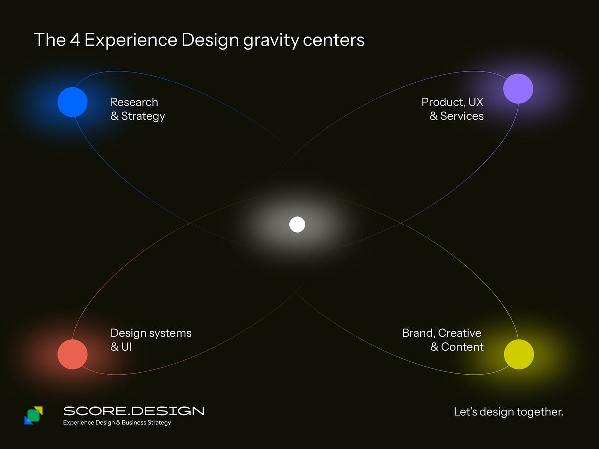 The 4 Experience Design gravity centers - Edouard Soumagnac - Medium