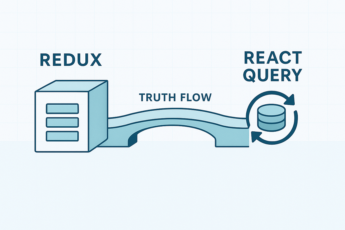 React Query vs Redux: Why the Old State Wars Are Over | by Kedar's CS Insight | Stackademic