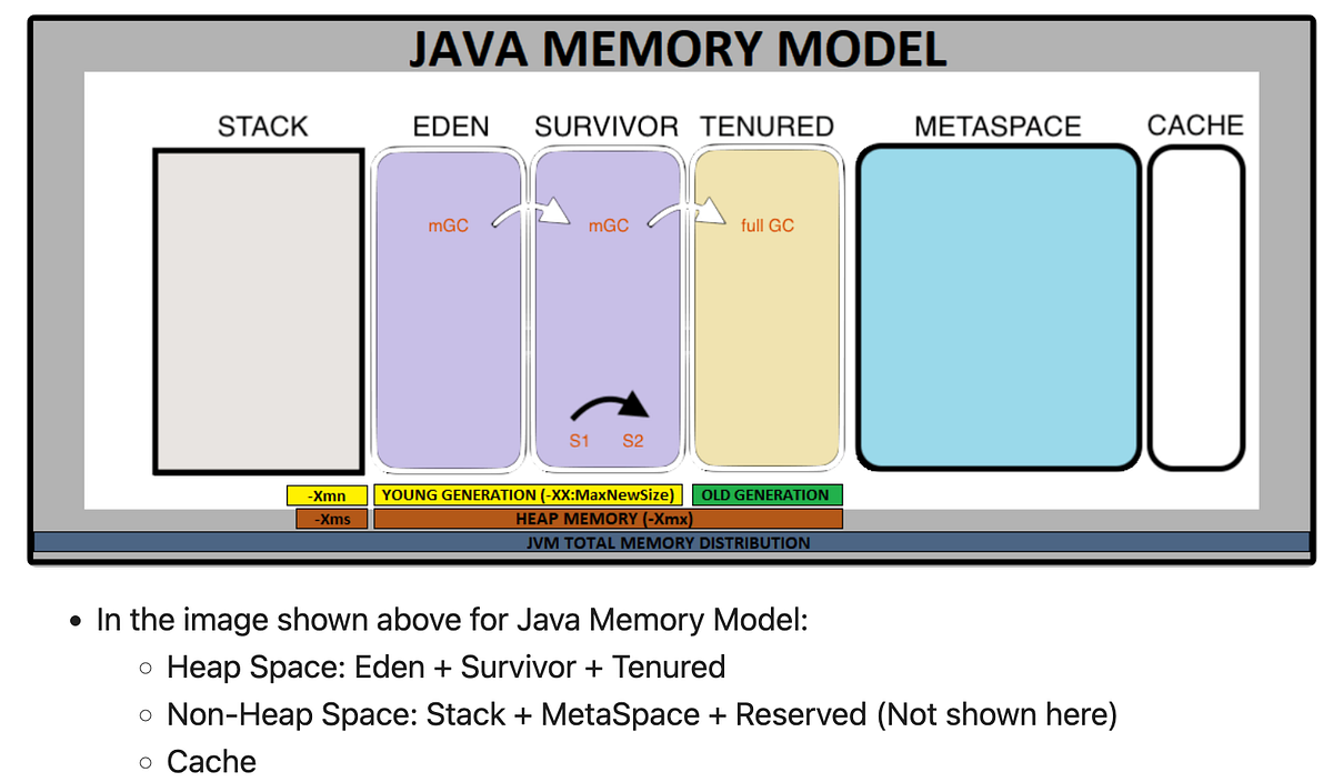Google Managed Prometheus for JVM | by Shawn Ho | 輕鬆小品-k8s的點滴 | Apr, 2023 | Medium