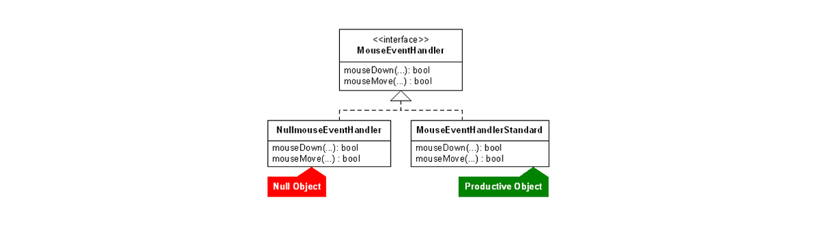 Null-Object Design pattern | by Gazar | Ehsan Gazar