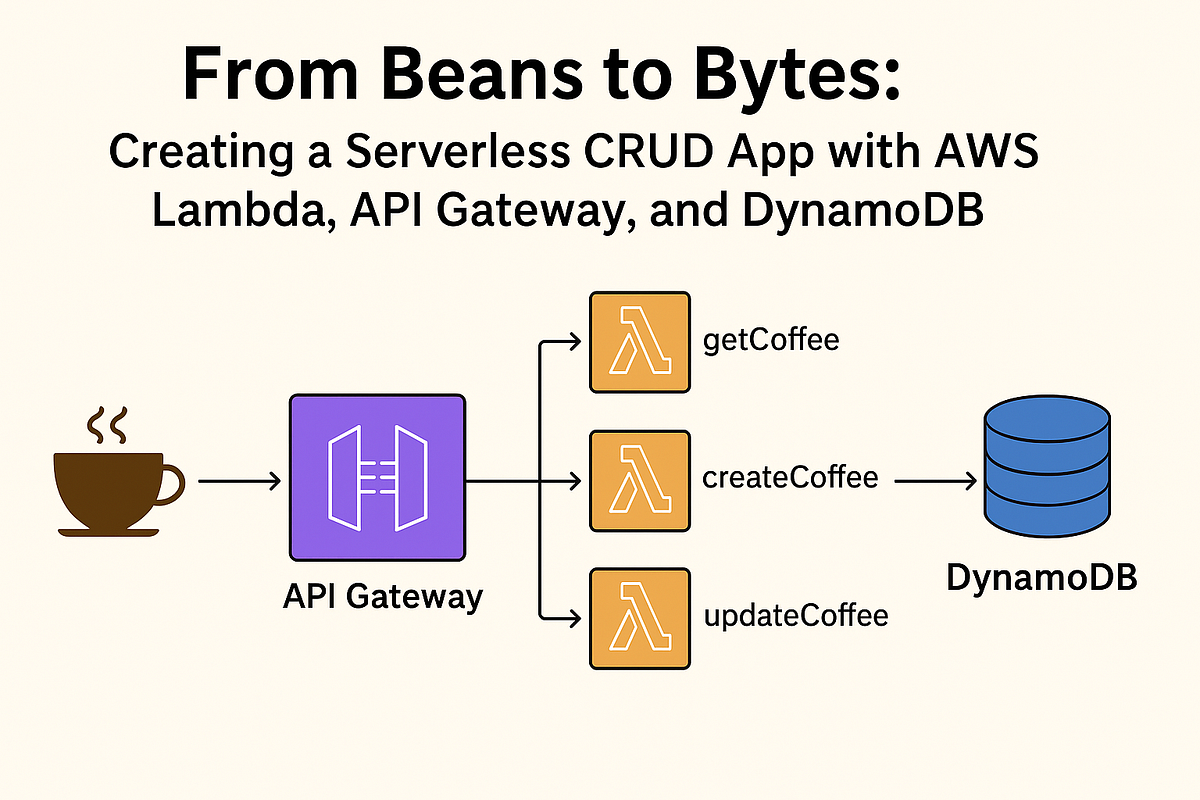 From Beans to Bytes: Creating a Serverless CRUD App with AWS Lambda ...