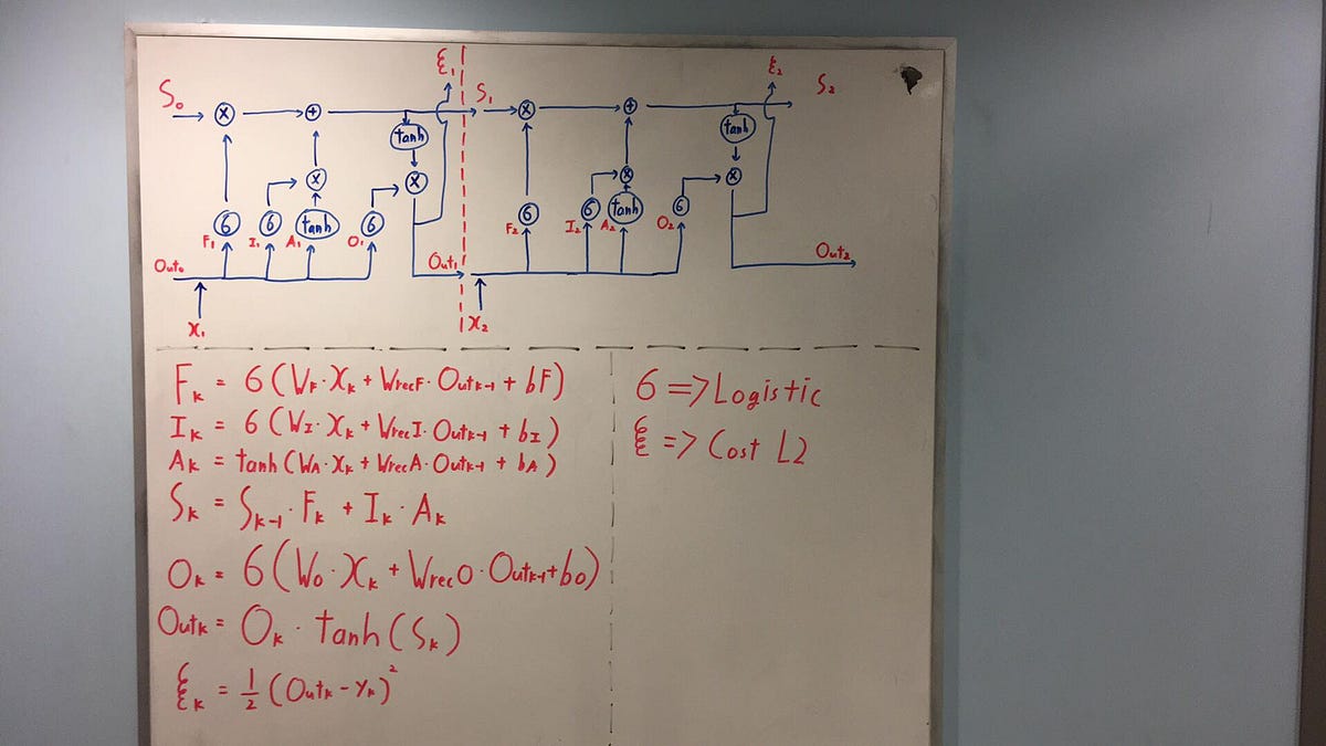 Only Numpy Deriving Forward Feed And Back Propagation In Long Short Term Memory Lstm Part 1