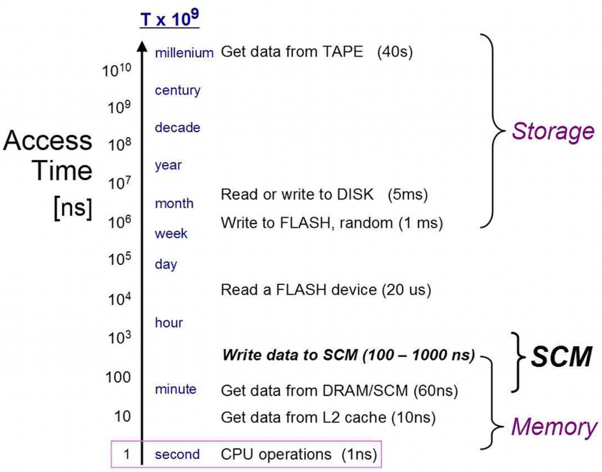 How Clustered Indexes Work. So, we’ve all heard the term ‘Clustered… | by Hardeep Singh | Medium