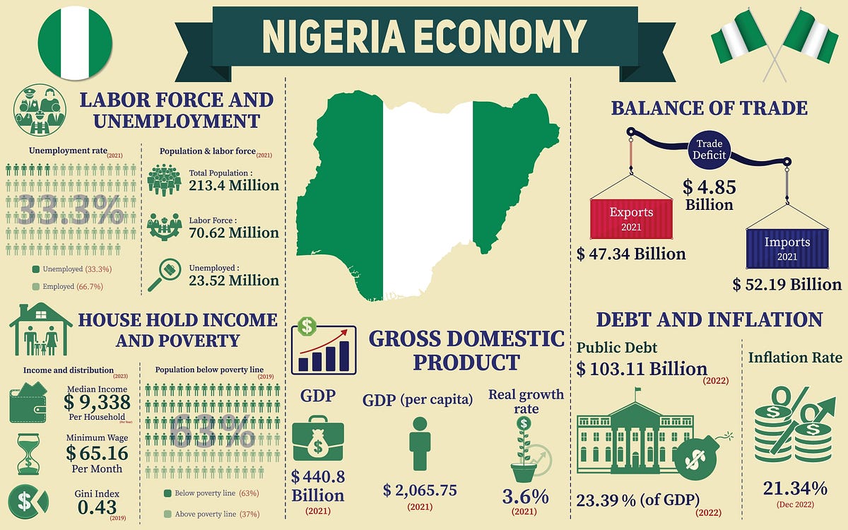 From Numbers to Naira: Understanding the Value of Data in Nigeria’s ...