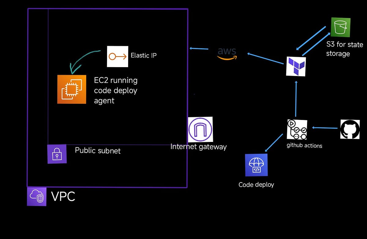 Building a Scalable Online Code Execution Engine with Kafka and ioi/isolate | by Sunder Kumar ...