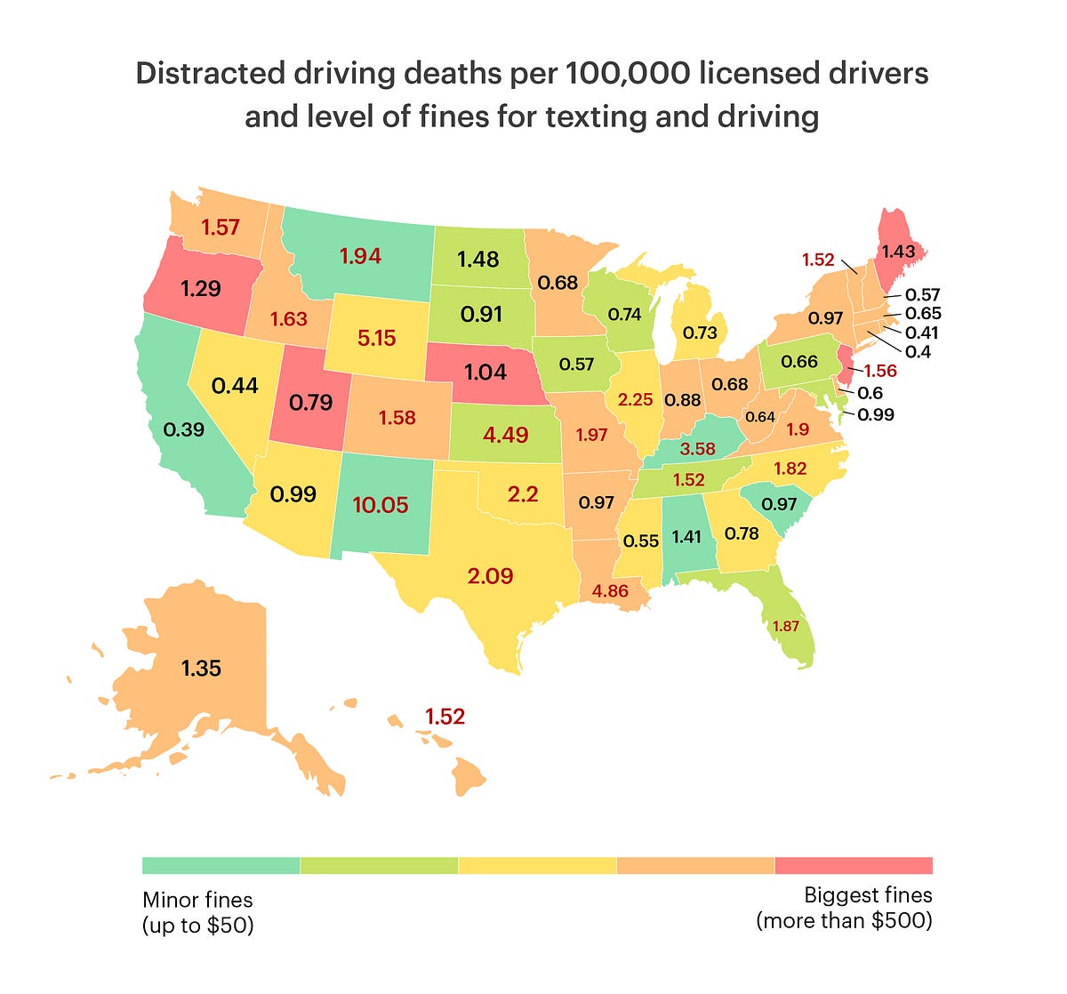 Distracted driving in the United States | HUDWAY