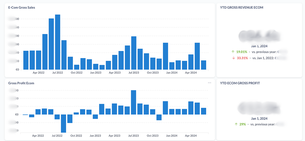 Automating end-to-end Profitability Reporting for your E-Commerce ... Automating end-to-end Profitability Reporting for your E-Commerce ...