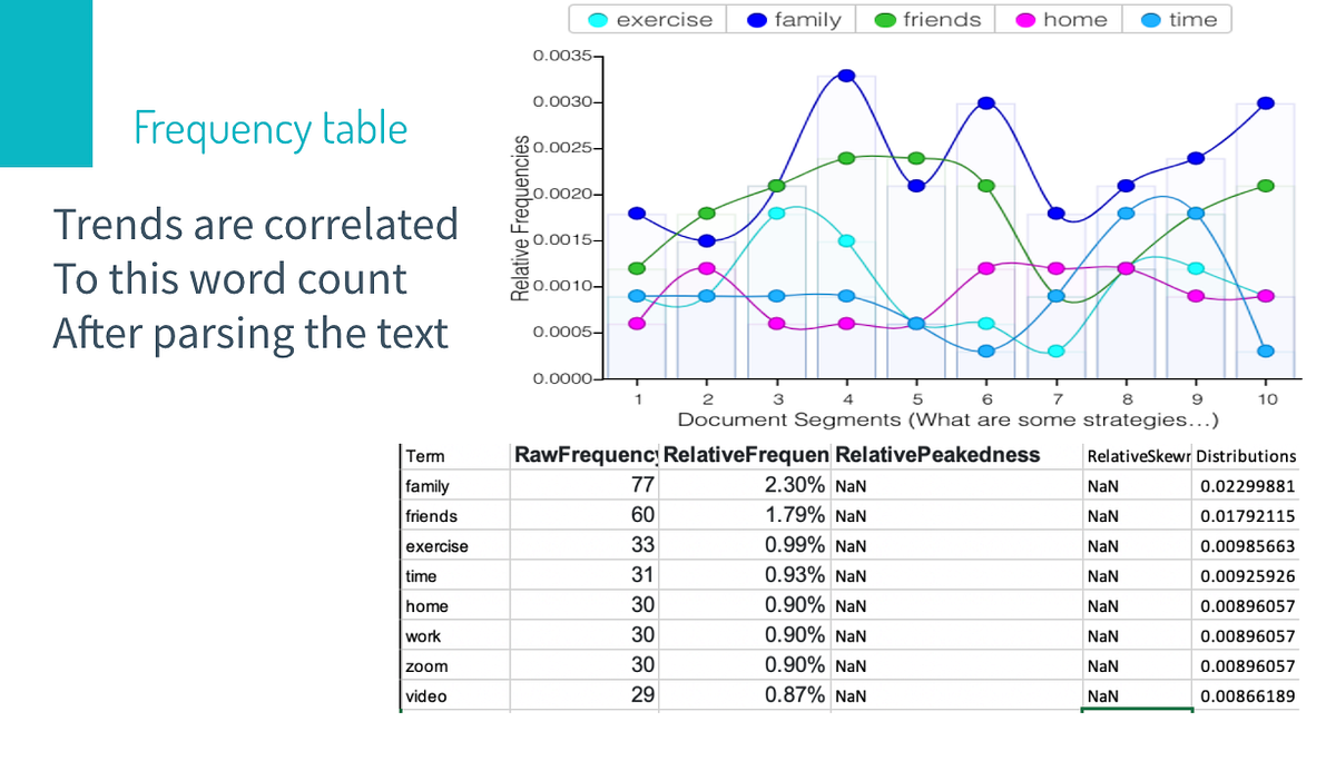 Text analysis | Data Visualisation: Wordcloud | by Novia Pratiwi - est ...