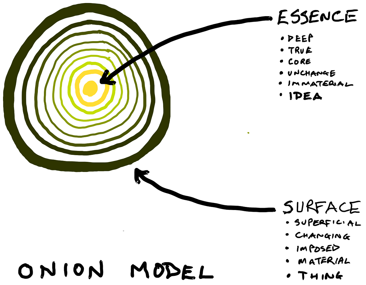 Where Did Your Big Idea Come From? | Emergent Futures Lab | by Jason ...