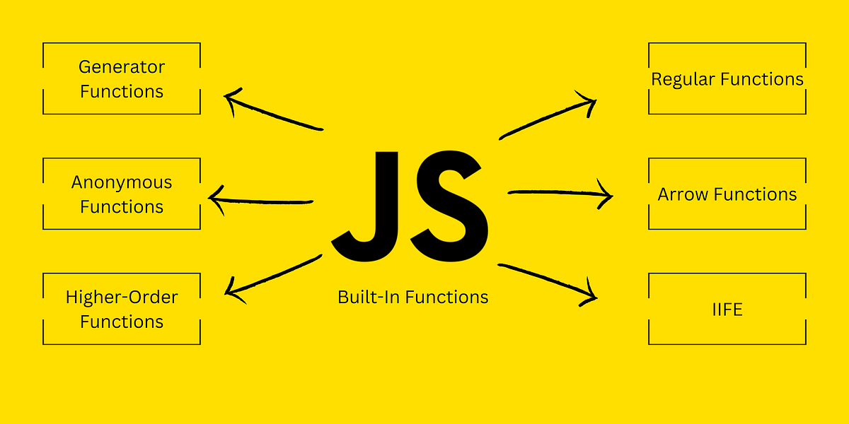 Introduction to JavaScript # 6. In my previous article, "Introduction ...