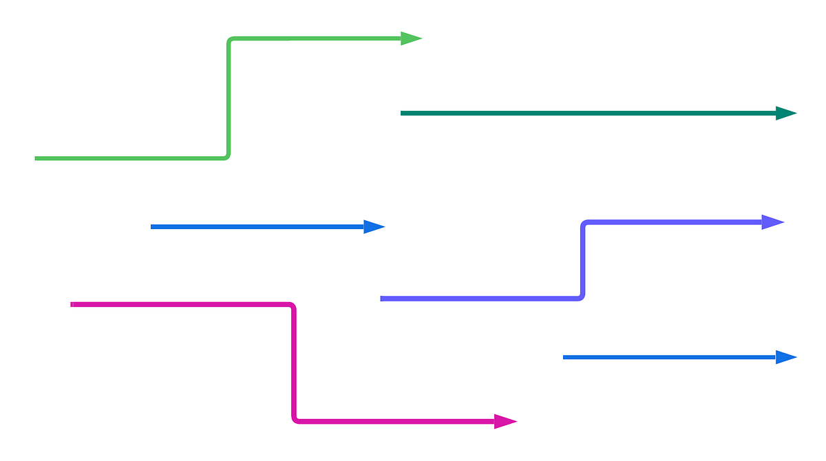 Reactive Programming Demystified An Introduction To Building Responsive Systems By Ibrahim 2207