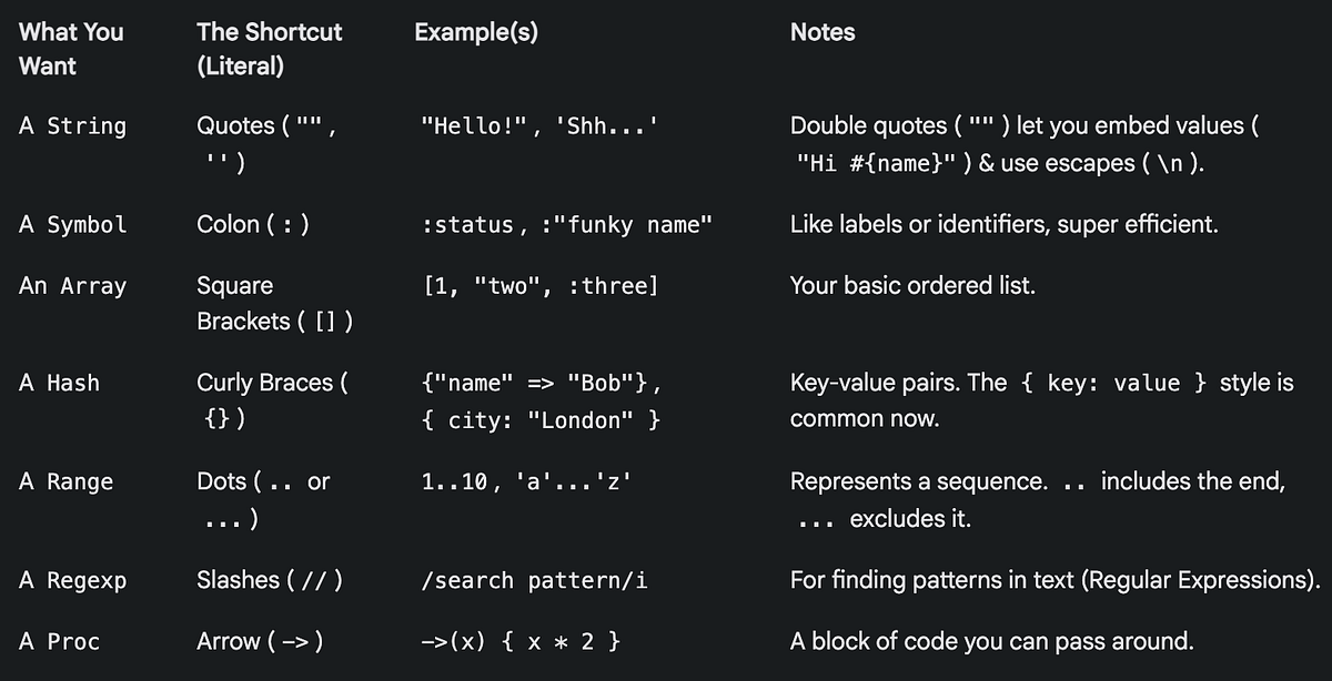 Ruby’s Built-in Magic Tricks 💎. Hey there, Rubyist! 👋 | by Patryk Rogala | Apr, 2025 | Medium