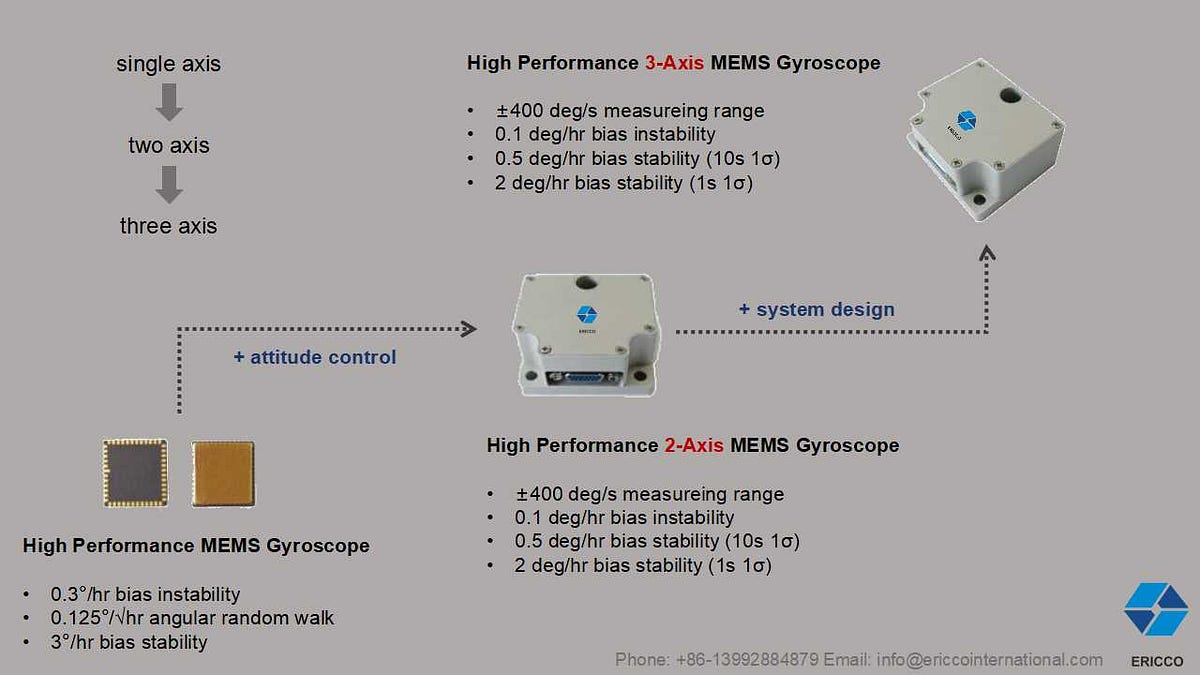 The difference and evolution of single axis, two axis and three axis MEMS gyroscopes | by Kelly ...