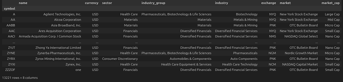 Investment Data Analytics Platform — Get Profile Companies | by Saverio Mazza | Medium