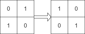 Leetcode 1886. Determine Whether Matrix Can Be Obtained By Rotation ...