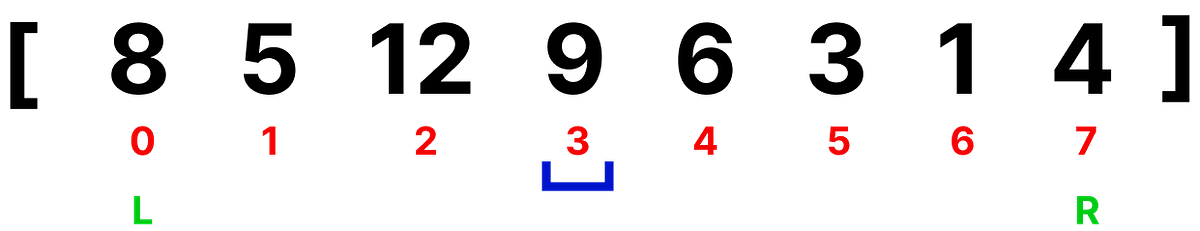 Kth Largest Element (With Quicksort) | by Wendell | Medium