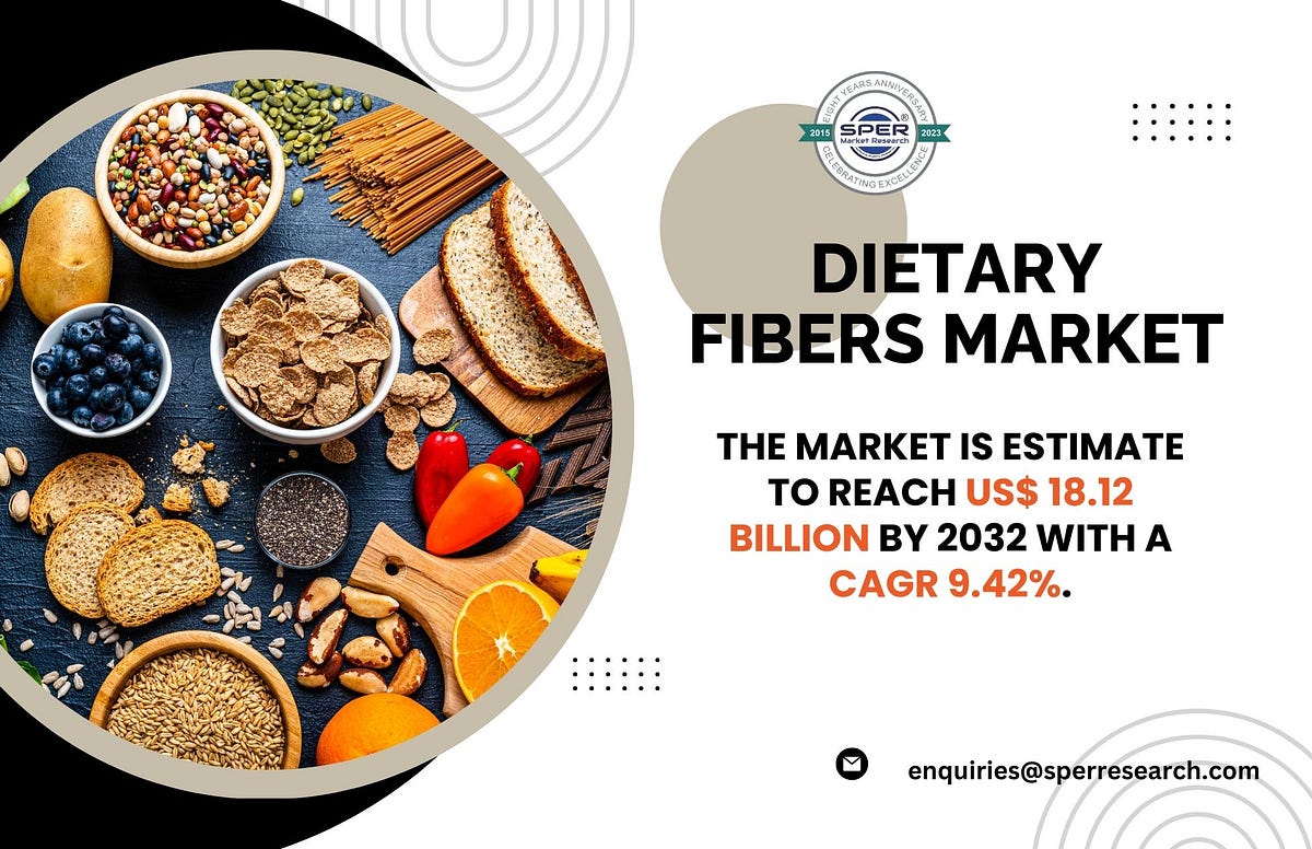 Dietary Fiber Market Share 2023- Global Industry Size, Demand, Revenue ...