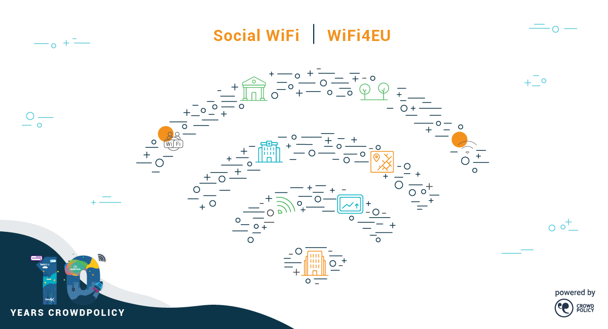 📶 Social WiFi & WiFi4EU | Ένα ενιαίο ασύρματο δίκτυο για έξυπνες πόλεις ...