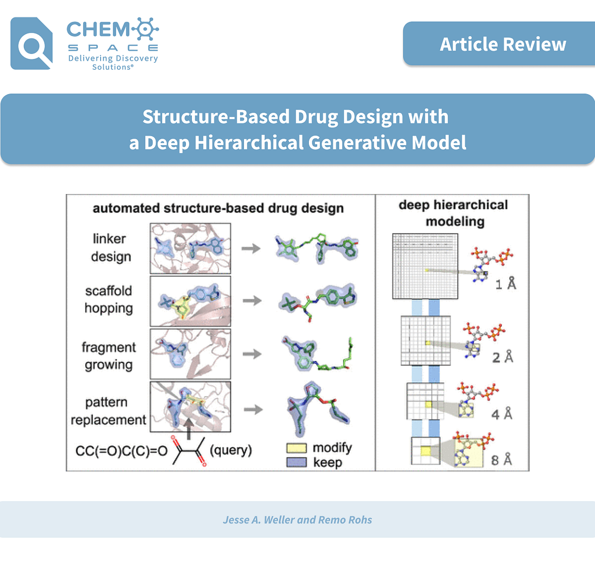 DrugHive: Structure-based drug design with generative AI | by Anna ...