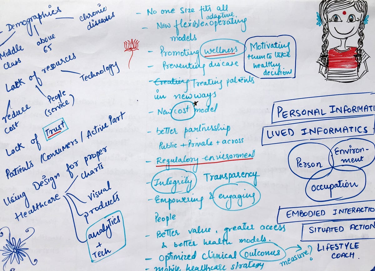 Person-Environment-Occupation Model | by Life ReImagine | Medium