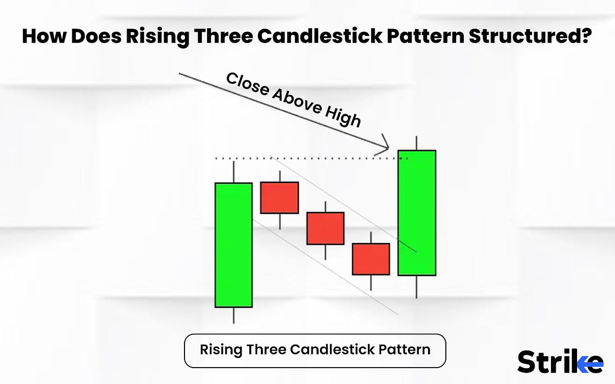 Unveiling the Rising Three Candlestick Pattern: A Comprehensive Guide ...