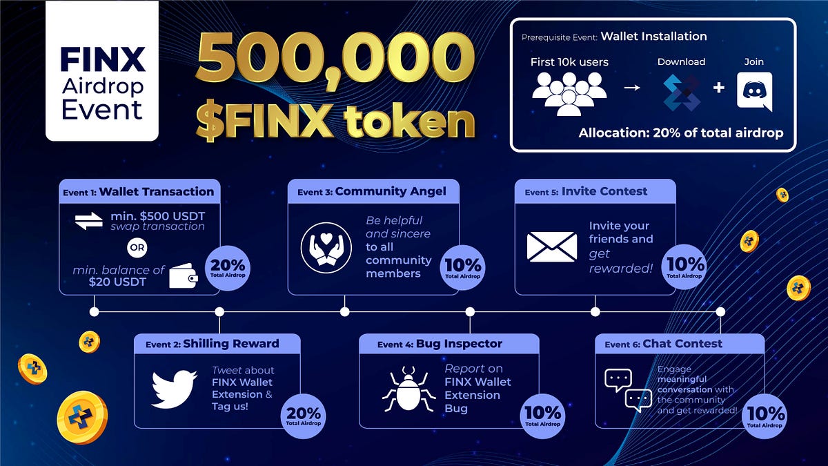 FINX Wallet Extension — Major Airdrop Event! | by FINX Global | Medium