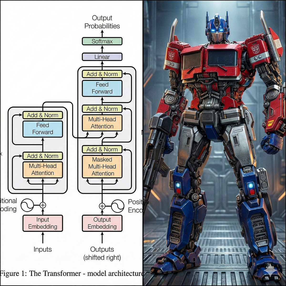 Transformer Architecture. Autobots Roll Out! | by Harish | Dec, 2025 ...