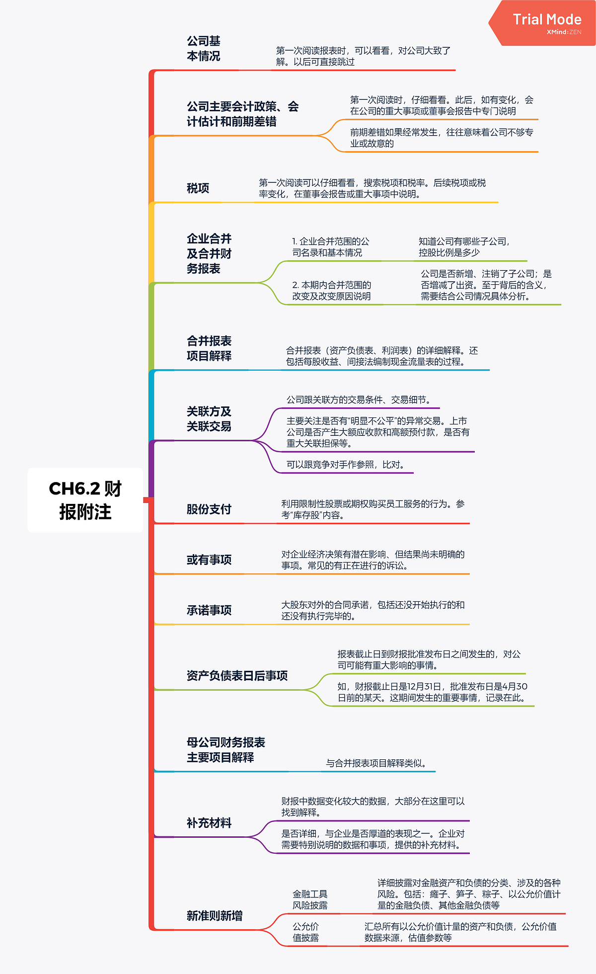 CH6.2 财报附注 - 北叟 - Medium