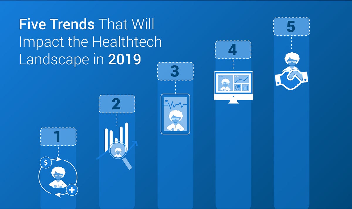 5 Ways Healthcare will Change in 2019 | by Timothy C. Peck | Call9 | Medium