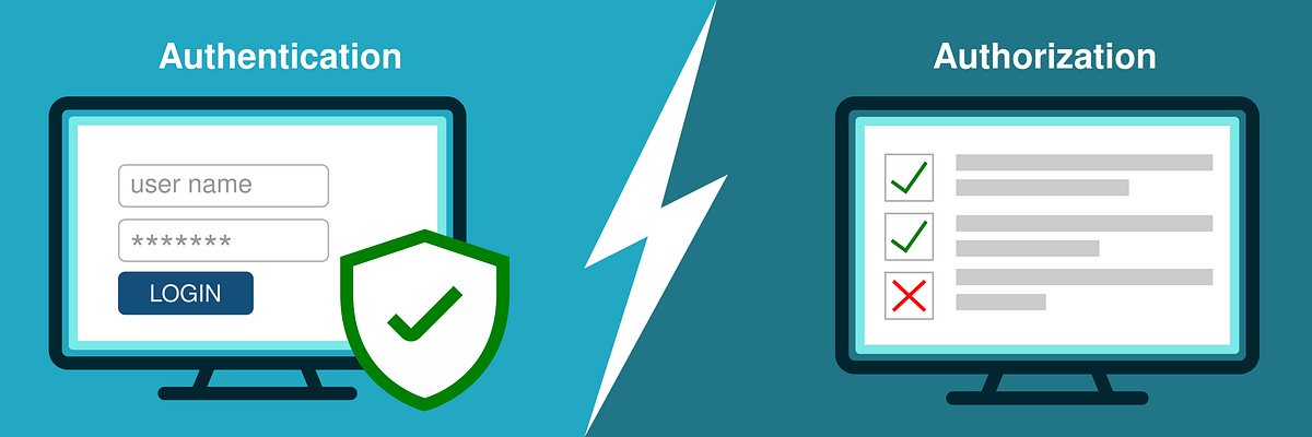 Authentication ve Authorization. Günümüzde, hemen hemen her alanda… | by Egemen Efe Şahin | Medium